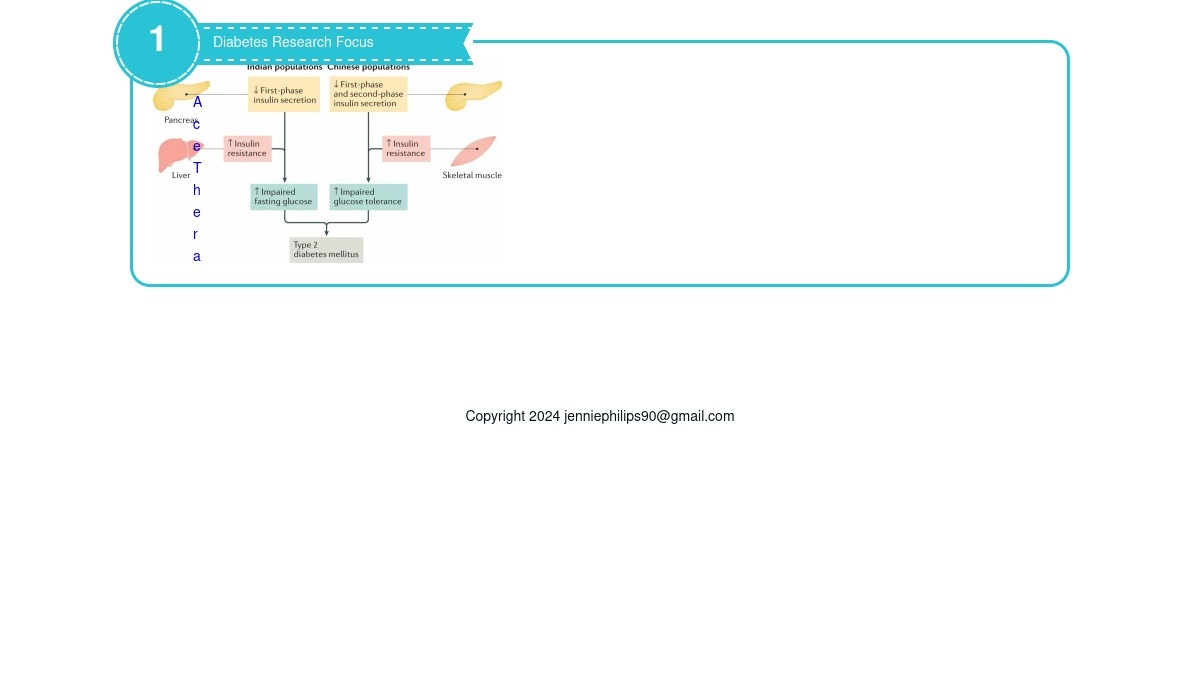 Unlock the Potential of Diabetic Mouse Models in Preclinical Diabetes ...