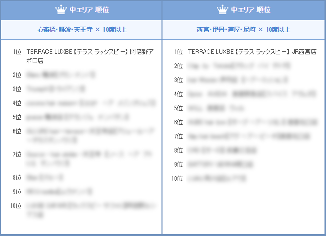 TERRACE GROUP☆求人