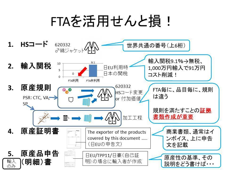 RCEP 日EU FTA EPA CPTPP TPP11 やり方 フォーム 原産地証明書 原産地証明 作成支援 三国間貿易 仲介貿易