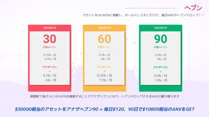 ANGELIUM WALLET 概要・配当プラン・紹介報酬・まとめ