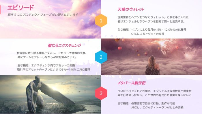 ANGELIUM WALLET 概要・配当プラン・紹介報酬・まとめ