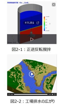Techポータル：OpenFOAM