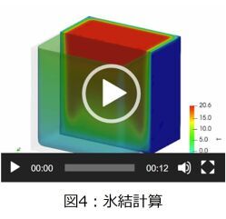 Techポータル：OpenFOAM