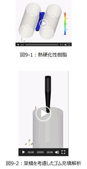 Techポータル：OpenFOAM