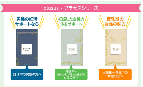 plusus（プラサス）葉酸サプリ 最安値｜医師&薬剤師W監修