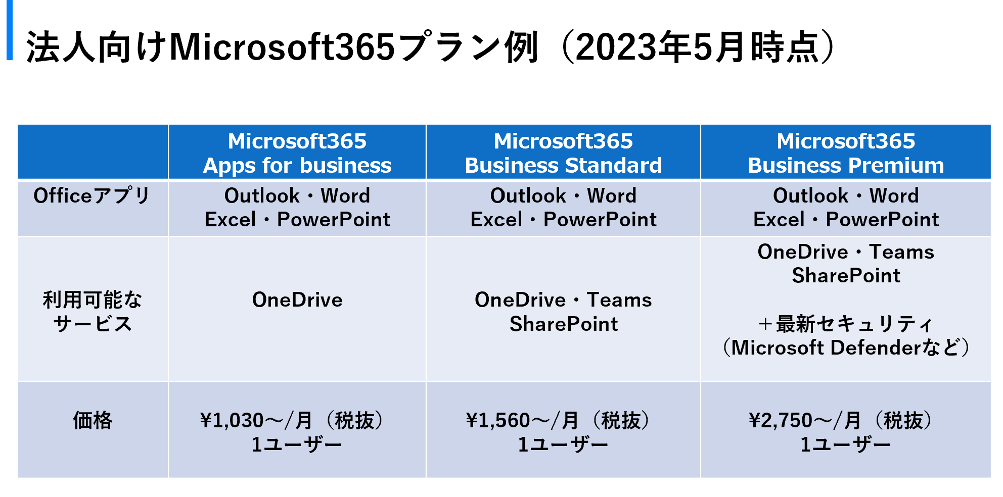 Microsoft365キャンペーン