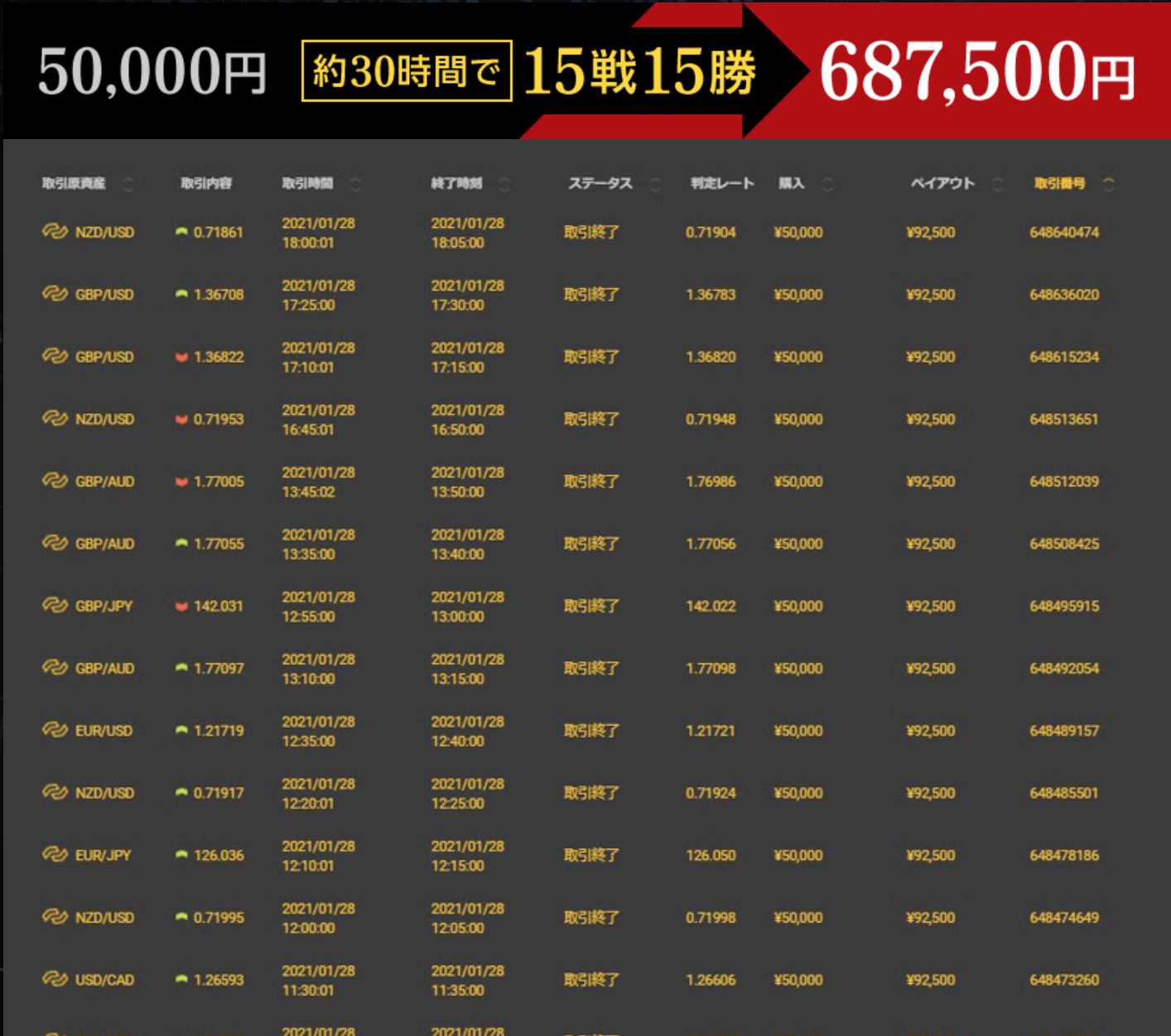 Wild Card System-ワイルドカードシステム-