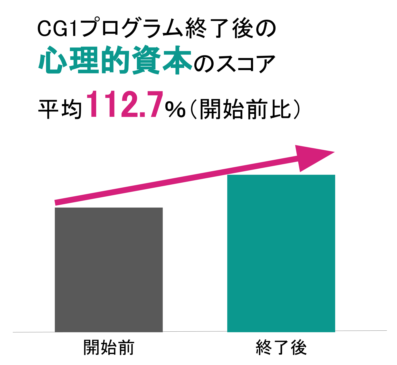 PsyCap Master（サイキャップマスター）認定講座