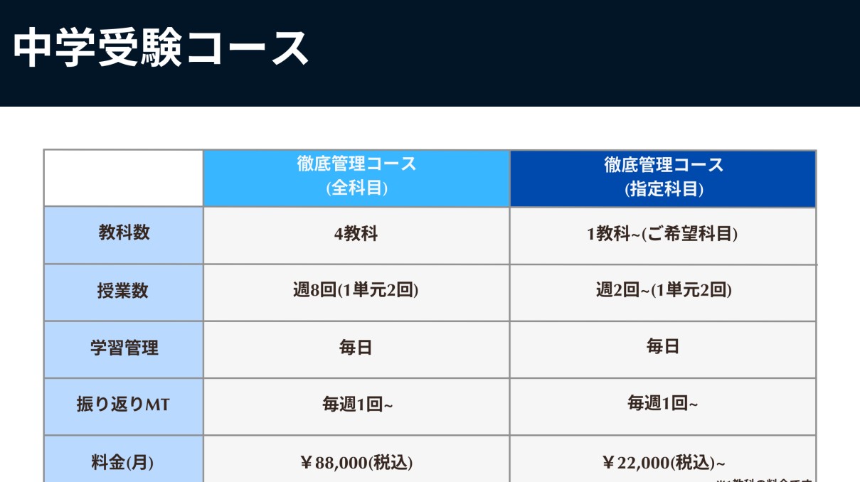 UKANO塾 l コースと料金