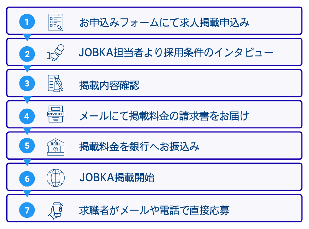 愛知発求人サイトJOBKA｜外国人採用にも強い求人広告